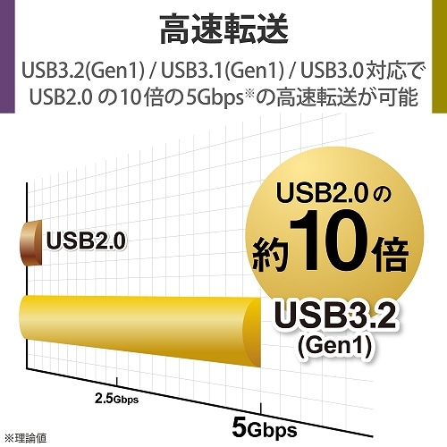エレコム TV向け外付けハードディスク|ELP-GTV020UBK|[通販 エレコム TV向け外付けハードディスク|ELP-GTV020UBK|[通販
